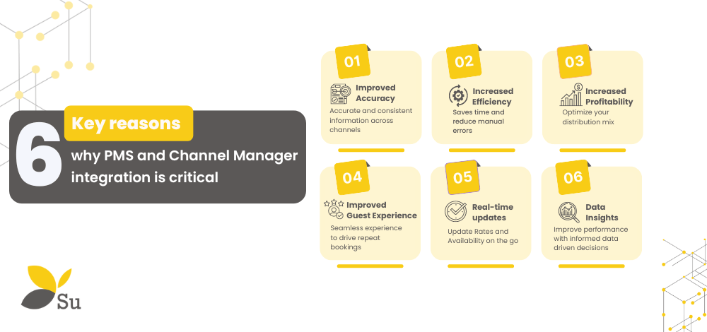 Why is a Hotel PMS and Channel Manager Integration Critical – Get the ...