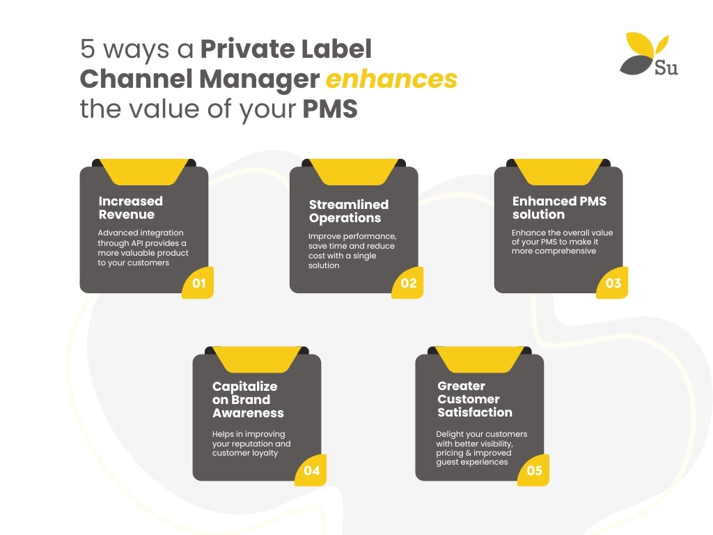 5 ways to enhance PMS Value with private label channel manager | Su