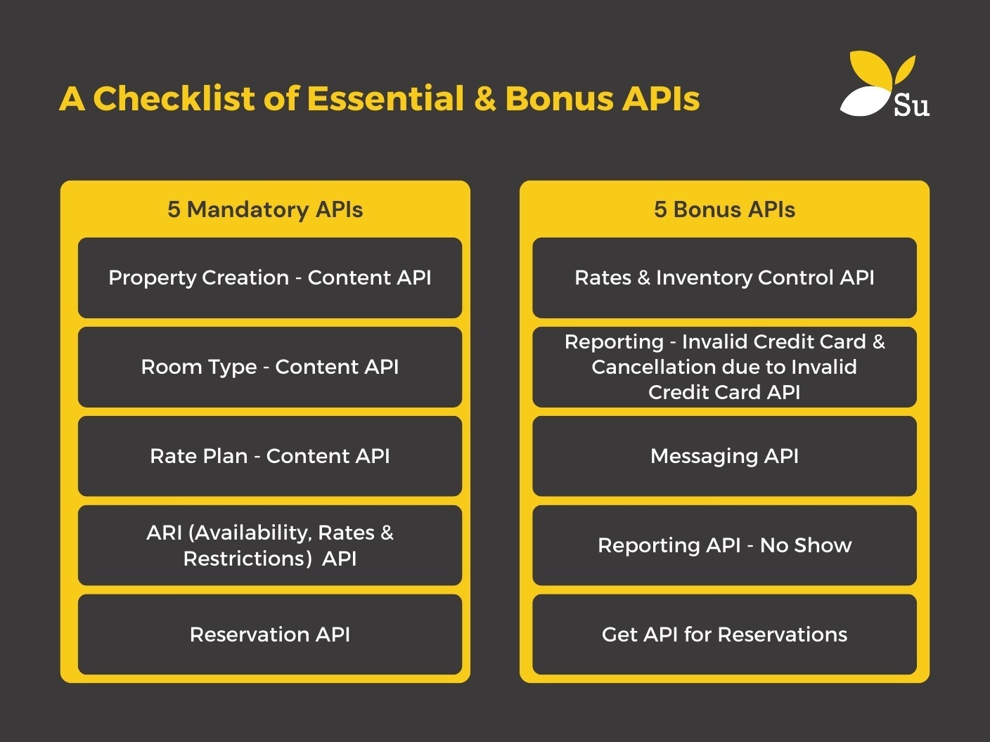 Powering Seamless Connectivity: The Role of APIs in the Hotel Industry ...