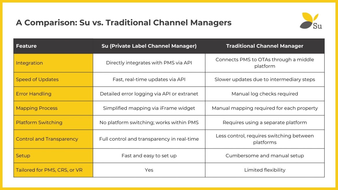 Su vs Traditional Channel Managers: Key Differences
